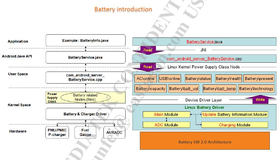 Android 电源管理之电池管理系统bms Andylees Blog